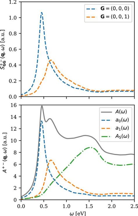 Image result for Gpaw Python