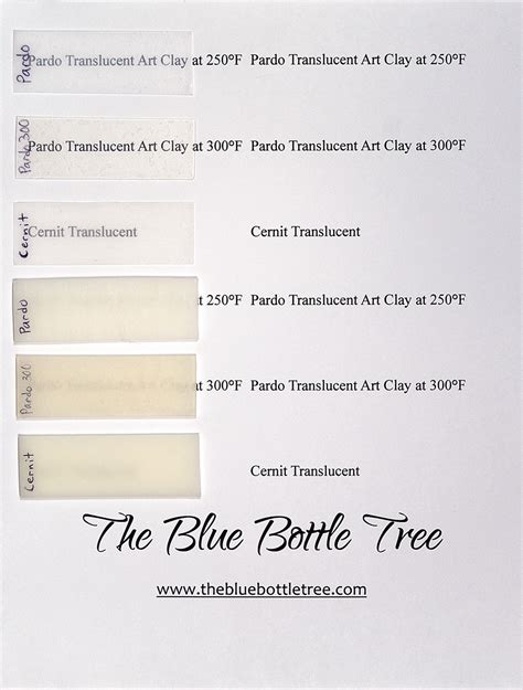 Image result for Clearest Translucent Clay