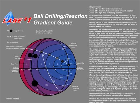 Image result for Morich Dual Angle Layout