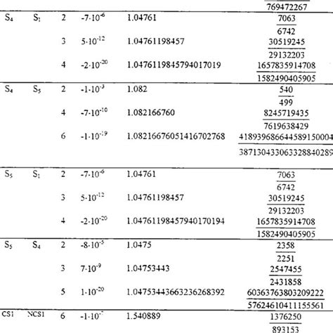Image result for Continued Fractions Algorithm