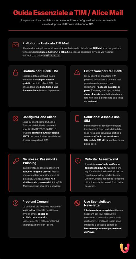 Image result for Alice Mail Tim