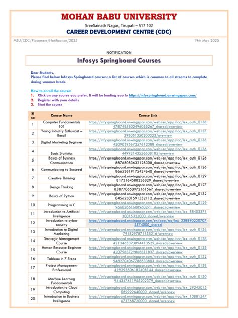 Image result for Infosys Springboard Courses Available