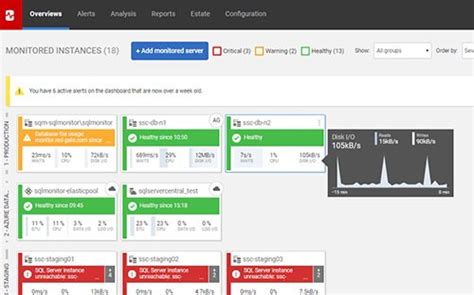Image result for Database Optimization