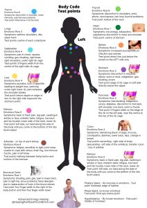 Image result for Muscle Testing Emotion Code
