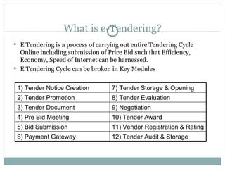 Image result for eTender Tutorial