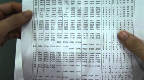 Image result for Normal Distribution Table SPM
