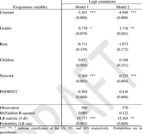 Image result for Logit Interpretation