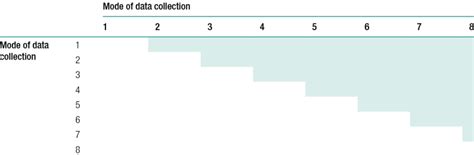 Image result for A Matrix Approach