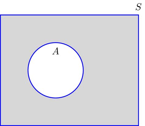 Image result for C Intersect B Complement
