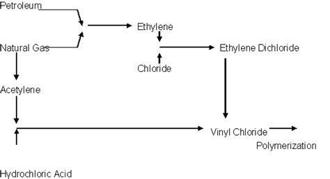 Image result for Vinyl Compounding Process