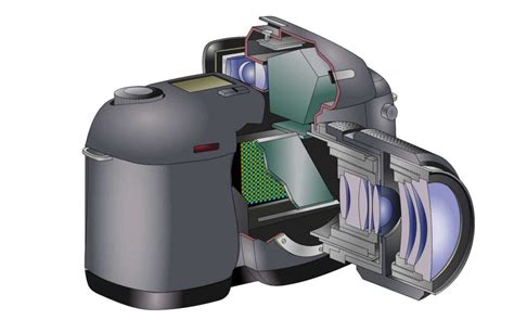 Image result for How Camera Sensor Works