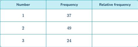 Image result for Math Probability Chart