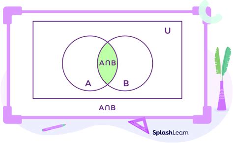 Image result for ABA Intersect a Intersect B Complement