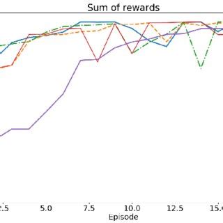 Image result for Training Request Algorithm