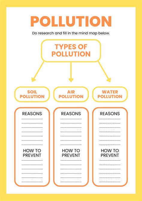 Image result for Types of Pollution List