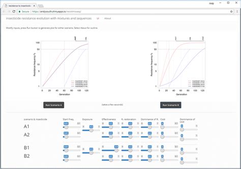 Image result for Model Interface in One Stream Software