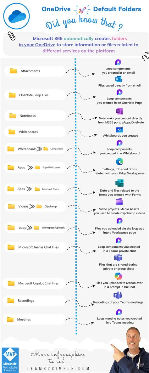 Image result for One Drive Business Organization Folder Example