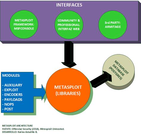Image result for Metasploit Framework Tutorial En Español