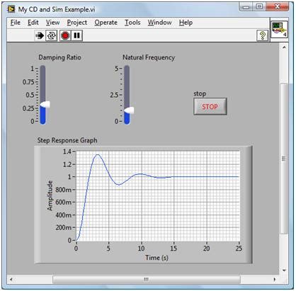 Image result for LabVIEW Control System Simulation