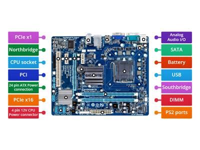 Image result for Computer Parts Identification