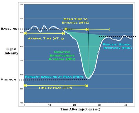 Image result for DSC Spectrum Graph