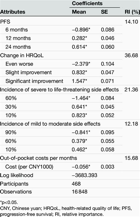 Image result for Mixed Logit Model
