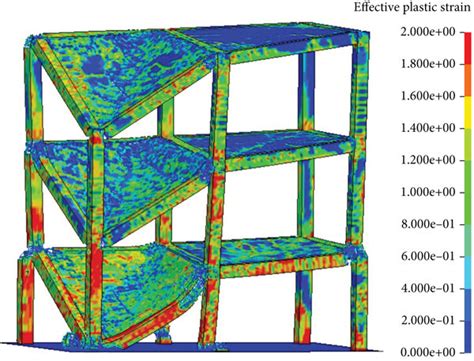 Image result for Column Collapse Problems Class