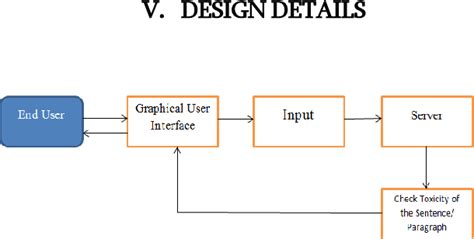 Image result for Word Analyzer