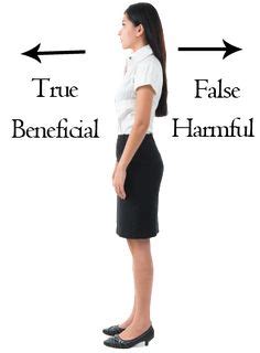 Image result for Muscle Testing Emotion Code