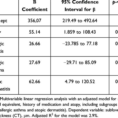 Image result for Multivariable Linear Regression