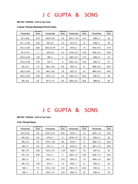 Tap Drill Chart Metric | PDF