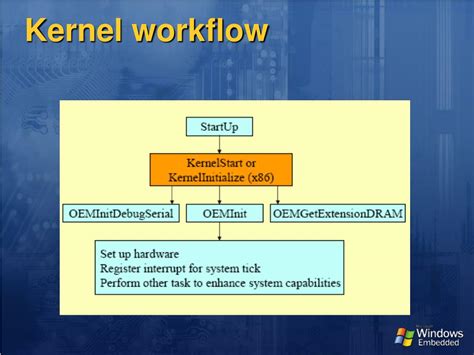 Image result for Bootloader Development