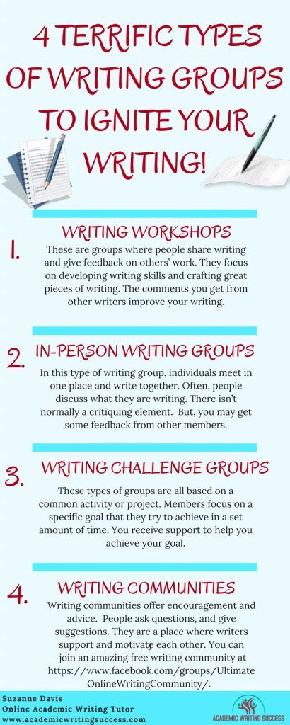 Image result for Writing Groups