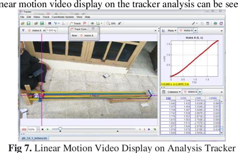 Image result for Auto Mobile Linear Programming