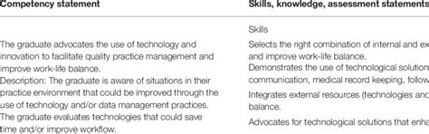 Image result for Competency Statement 3