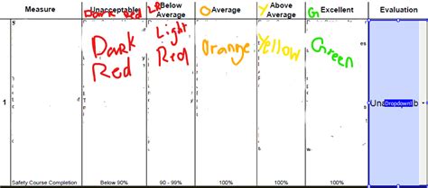 Image result for Conditional Formatting Colors