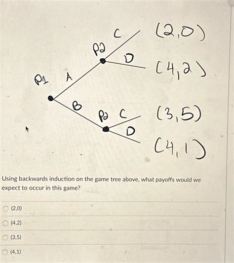 Image result for Backward Induction Example