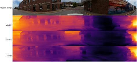 Image result for Depth Estimation in Computer Vision