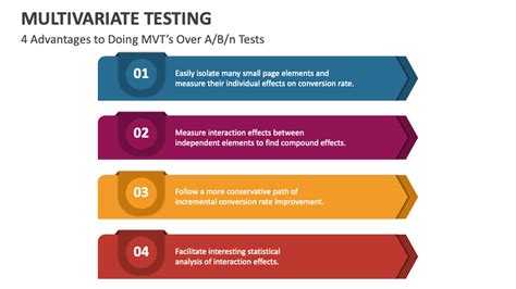 Image result for Multivariate Testing Example