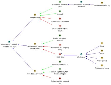 Image result for Dialog Mapping