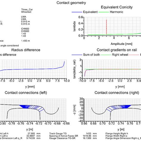 Image result for Nonlinear Geometry