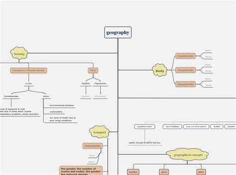 Image result for Geography Mind Map