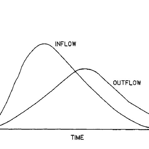 Image result for What Is a Deferred Outflow