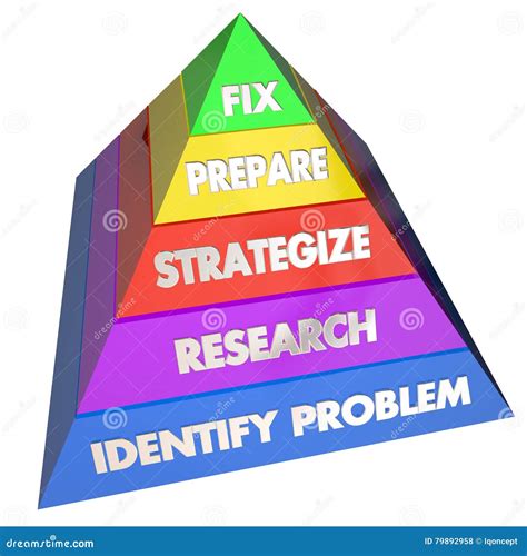 Image result for Resolving a Problem Cartoon