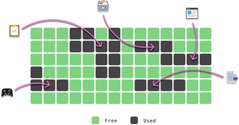Image result for Data Array