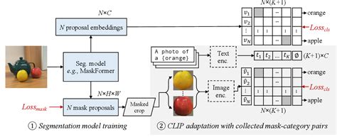 Image result for Cardboard Box Semantic Segmentation