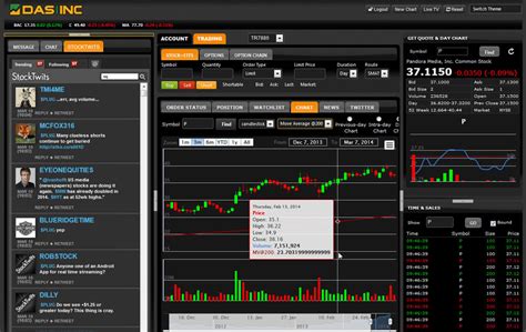 Image result for DAS Trader Setup