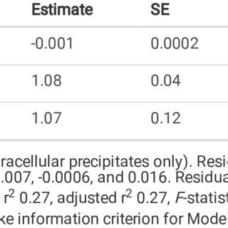 Image result for Multivariable Linear Regression