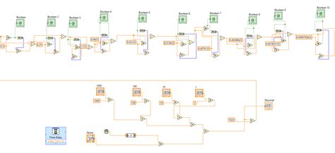 Image result for LabVIEW Time Counter