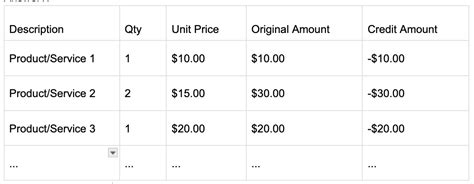 Image result for Example of Credit Note Negative Total